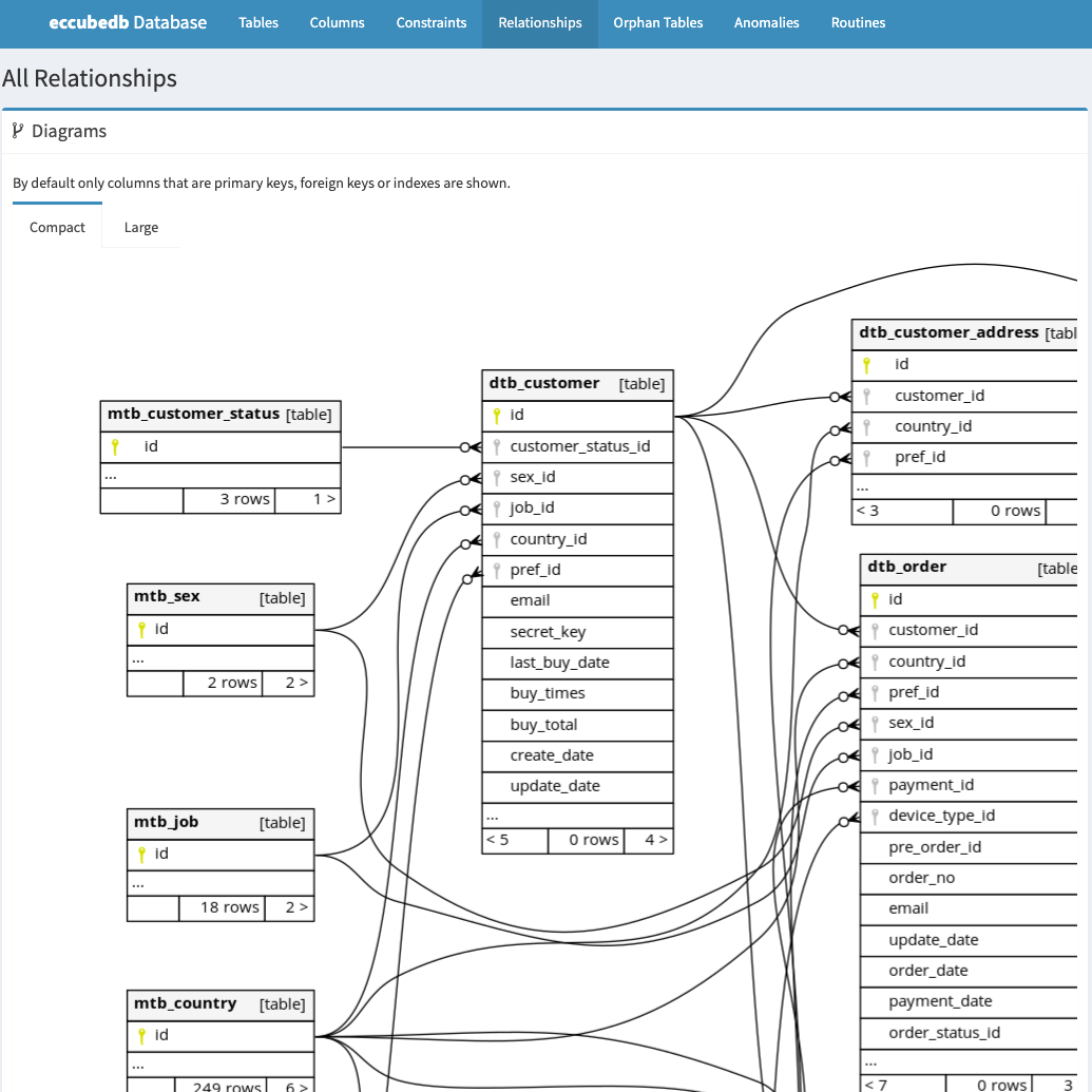 アプリケーション参考資料｜コードリーディング - EC-CUBE 4系