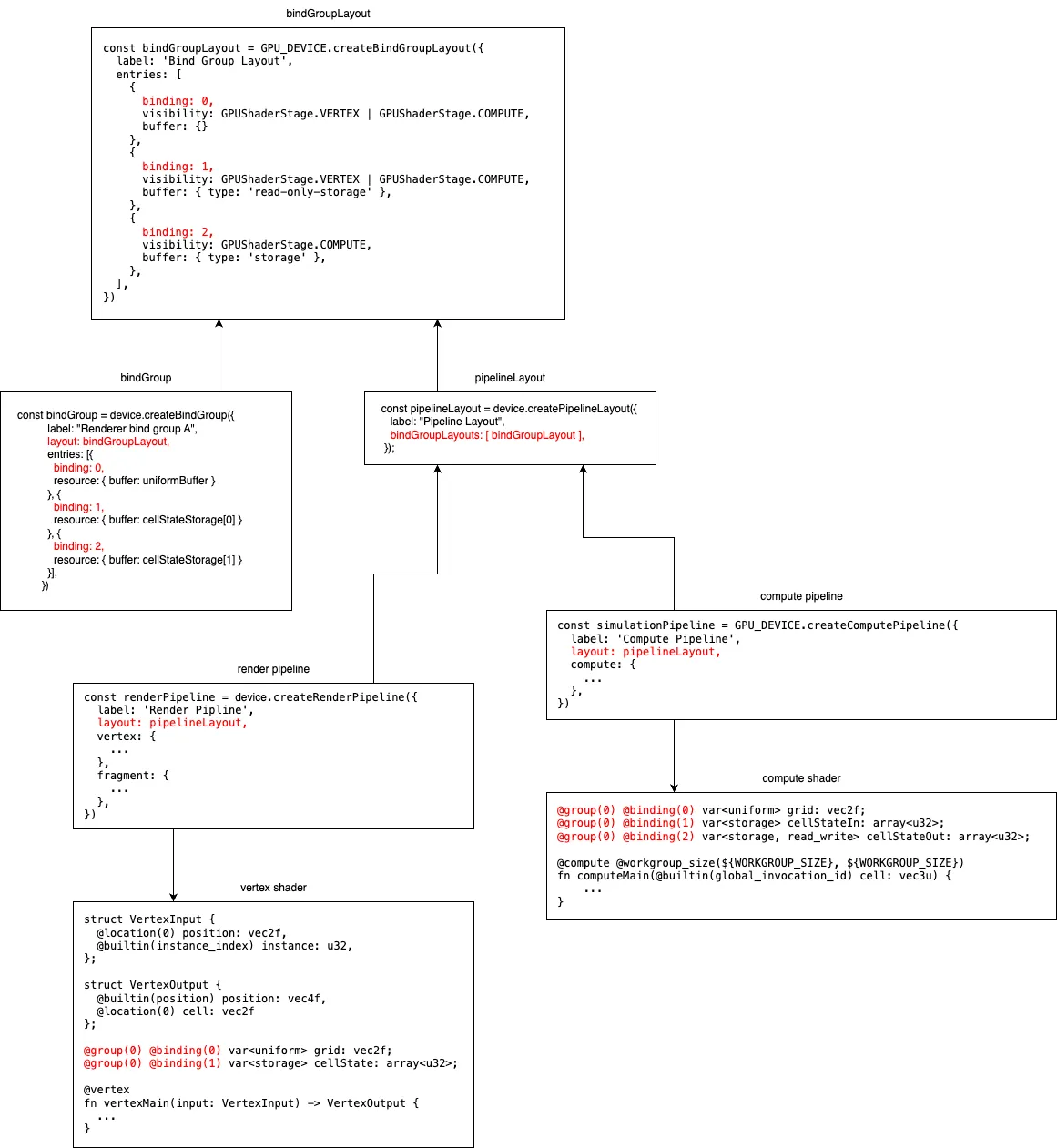 WebGPUでシェーダーアートをやってみる（Vite、TypeScript）