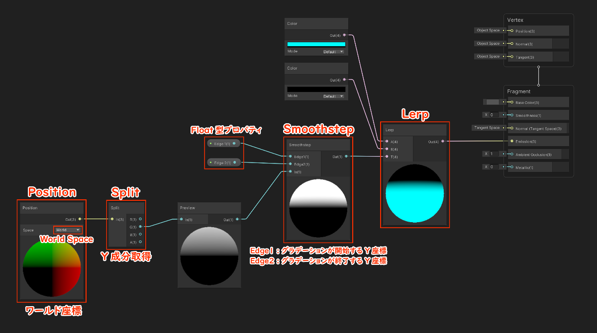 🍇 ShaderGraphの座標空間｜Unity ShaderGraph CookBook vol.1【ShaderGraph 入門】