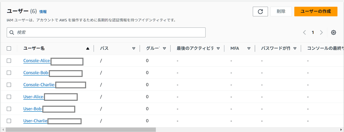 CloudFormationのFn::ForEachを使う