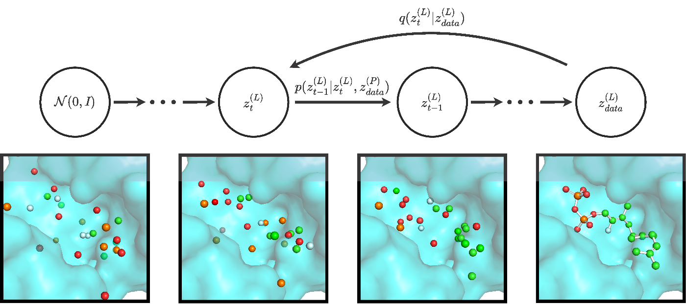 DiffSBDDを使ってみた（拡散モデルを用いたSBDD）