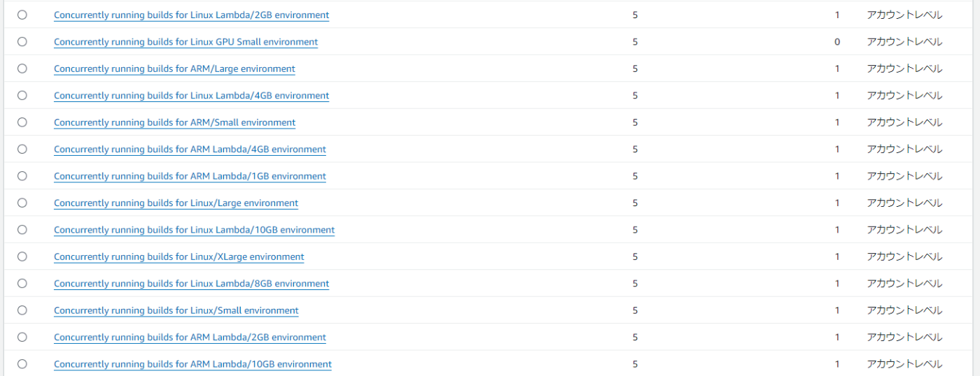 AWS CodeBuild now supports managed GitHub Action runners