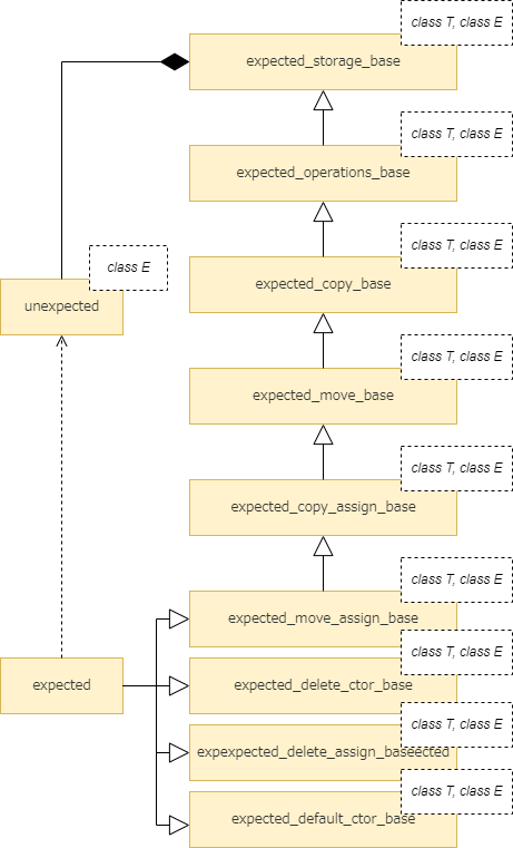 std::expected(続々々)