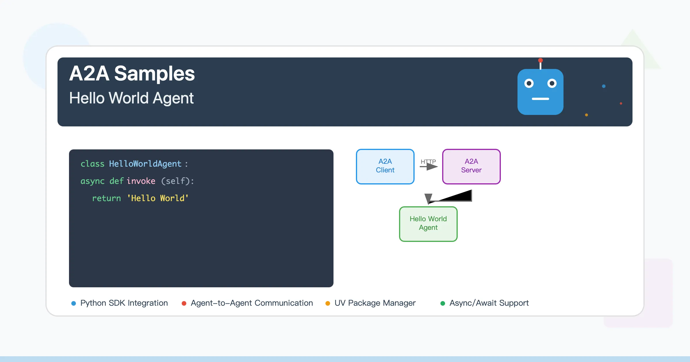 A2A Samples: Hello World Agent