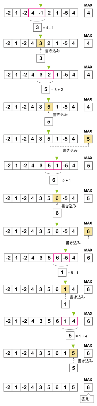 LeetCode 53. Maximum Subarray