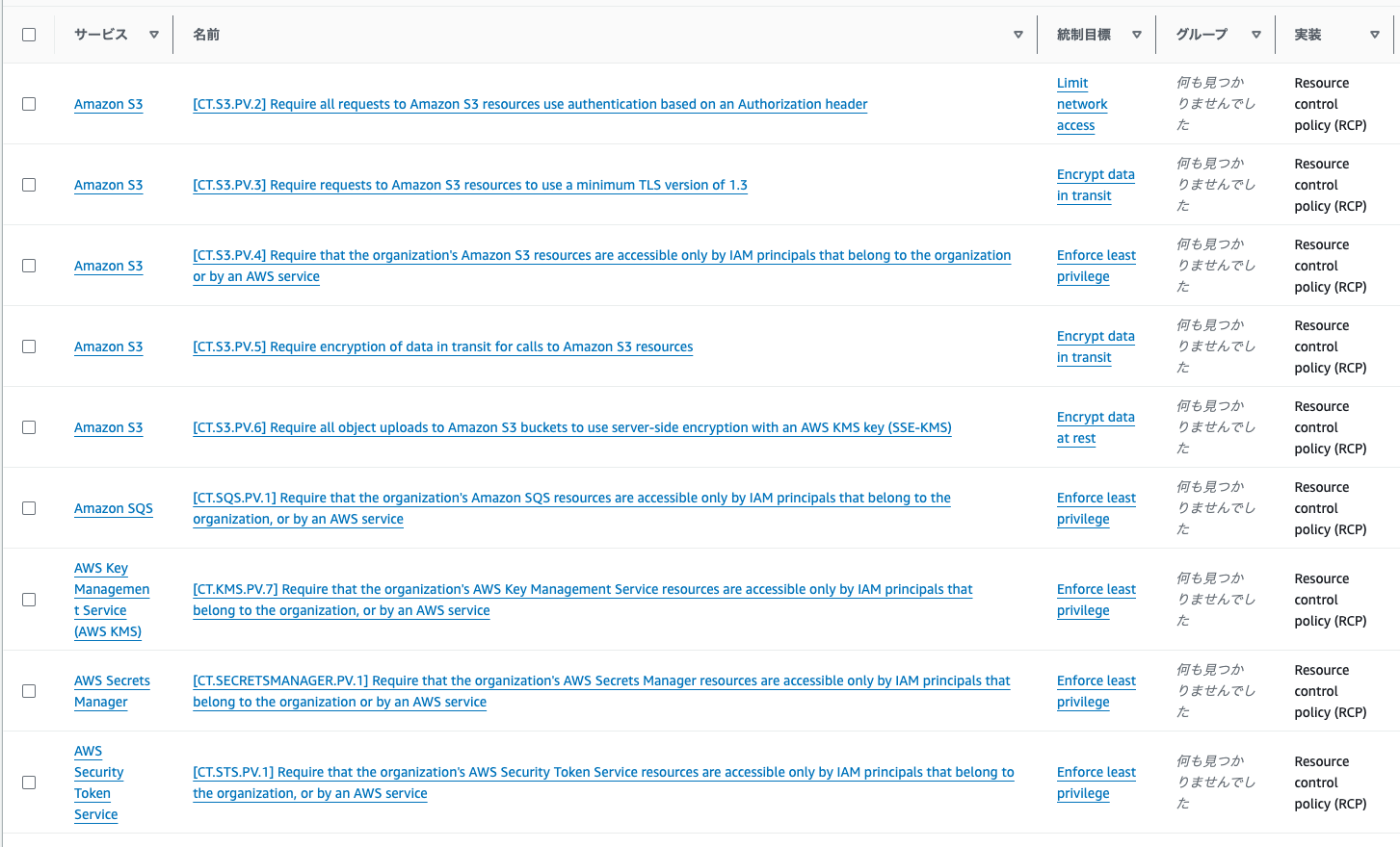 【AWS】Resource Control Policies (RCPs) が追加されました