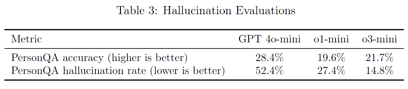 OpenAI o3-mini System Card