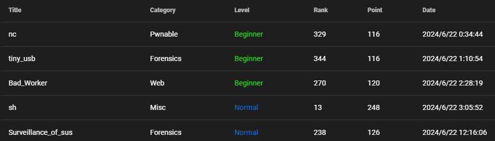 WaniCTF 2024 Writeup