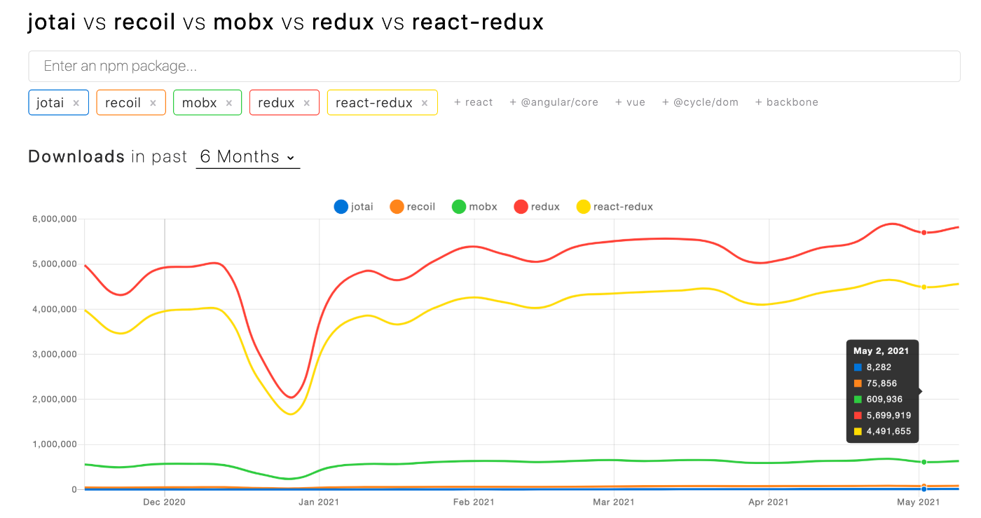 React 用状態管理ライブラリ「Jotai」に入門