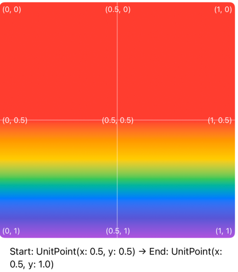 LinearGradientで虹色グラデーションを実装してUnitPointを魔法のように扱う