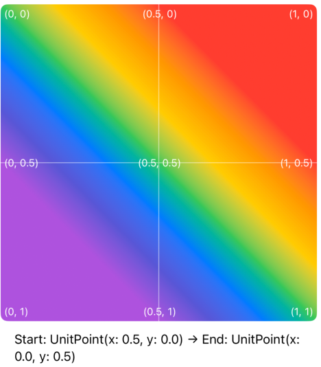 LinearGradientで虹色グラデーションを実装してUnitPointを魔法のように扱う