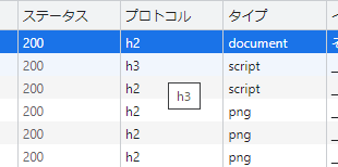 「ウチってHTTP/2だし、IPv6対応してるよね？」