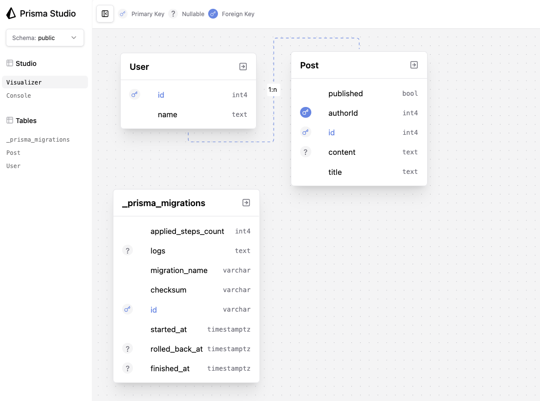 Prismaを理解する (Prisma7)