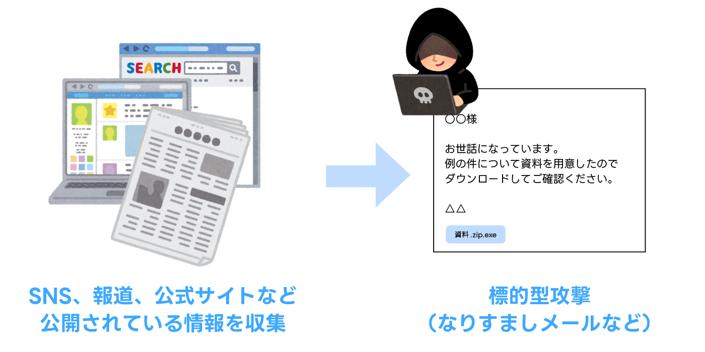 謎解き・ARGプレイヤーのための「OSINT CTF」超入門 謎解き・ARGプレイヤーのための「OSINT CTF」超入門
