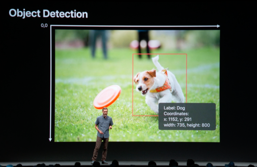学習メモ：Training Object Detection Models in Create ML - WWDC 2019 - Videos - Apple Developer
