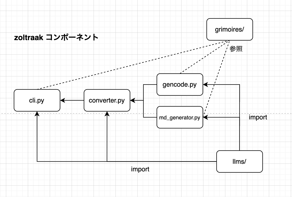 Zoltraakを唱えてみた