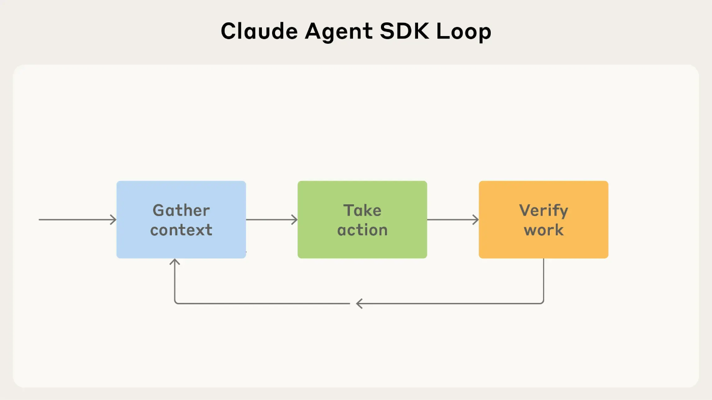 Claude Agent SDK 入門：Python/TypeScriptで「自律型エージェント」を実装できるSDK
