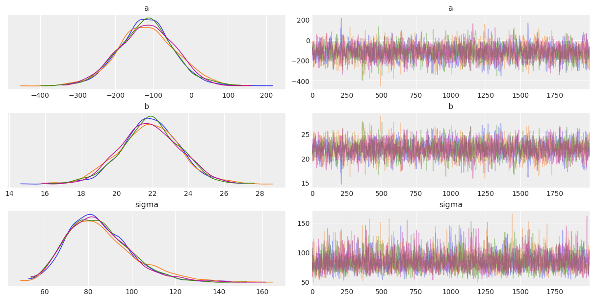 cmdstanpy : 単回帰