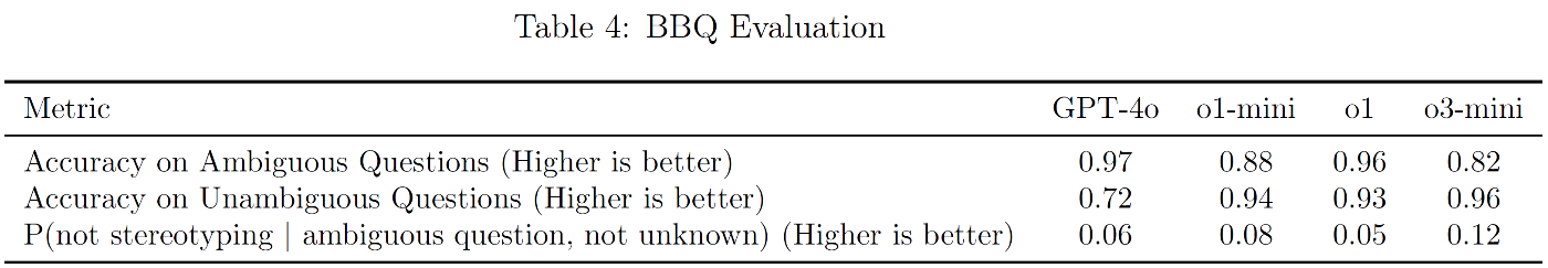 OpenAI o3-mini System Card
