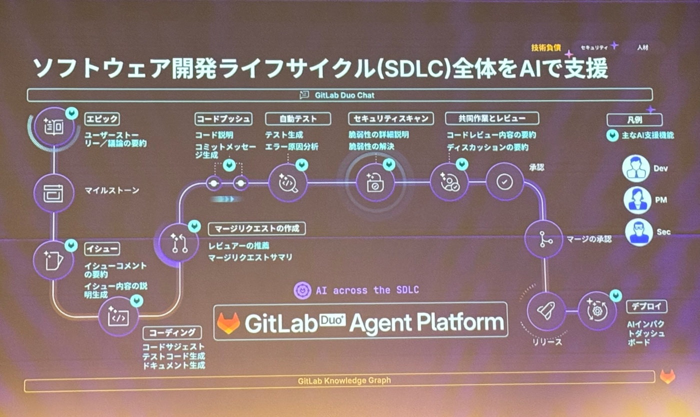 GitLab Epic Tour Japan 2025 参加レポート