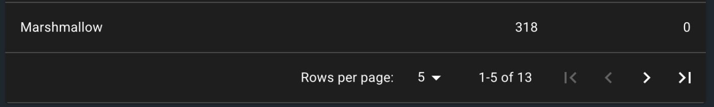 MUI の TablePagination コンポーネントのデフォルト表示をカスタマイズしたい