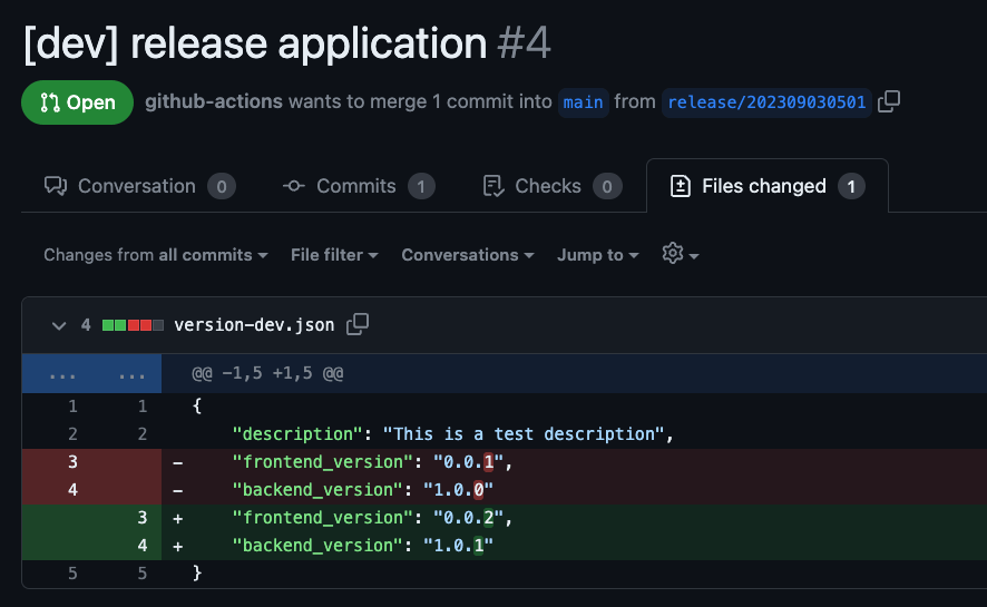GitHub Actions から Pull Request を作成する