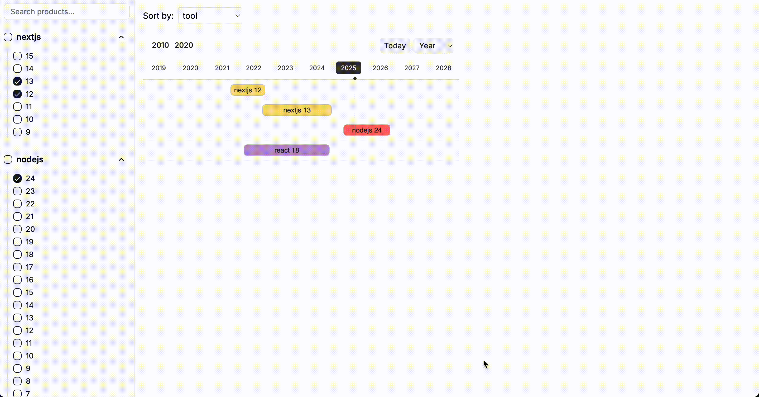 OSS・依存ソフトのサポート期限をまとめて確認できる「EOL Timeline」を作りました