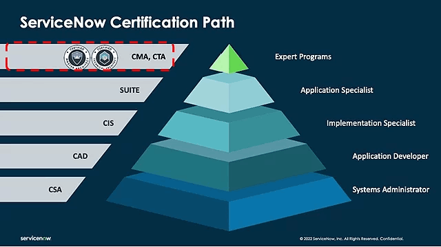 日本初 ServiceNow CSA から 最難関Certified Technical Architect への道のり