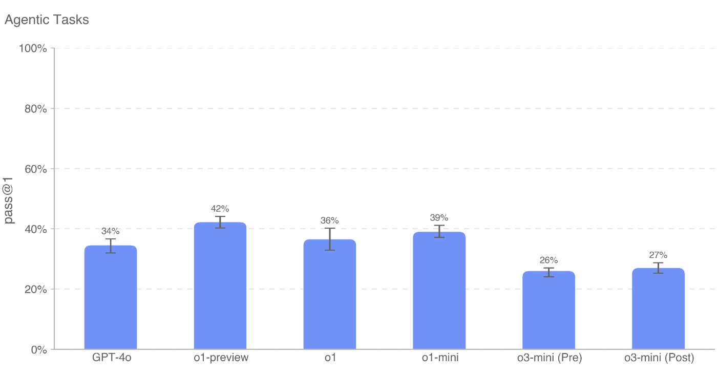 OpenAI o3-mini System Card
