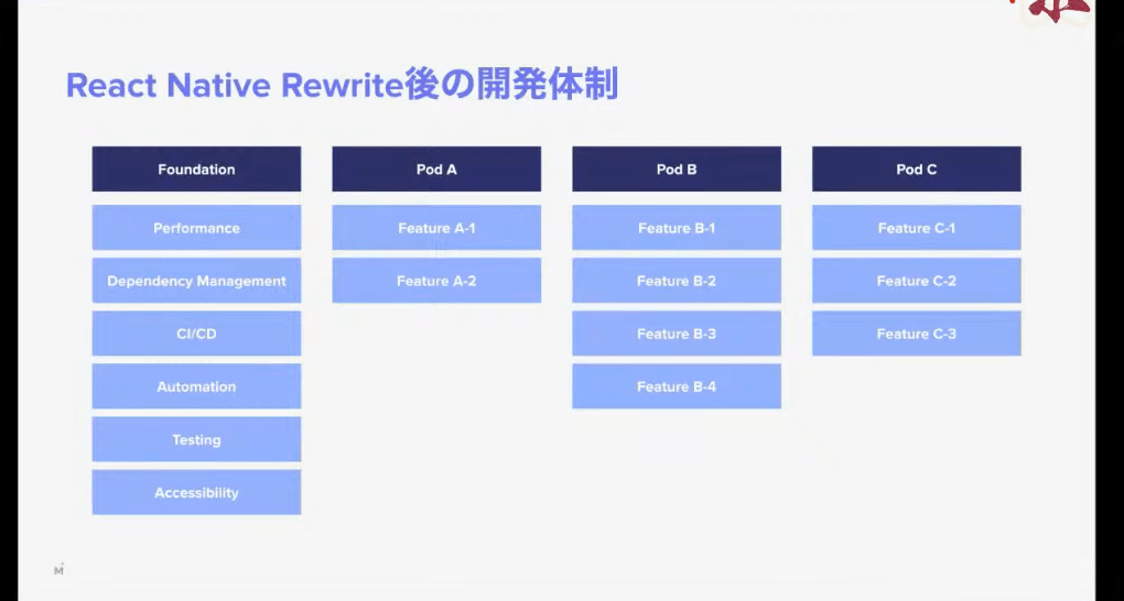 React Native Matsuri 2022