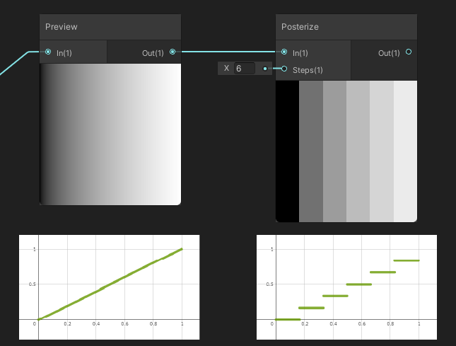 🍎 Posterizeノード｜Unity ShaderGraph CookBook vol.1【ShaderGraph 入門】