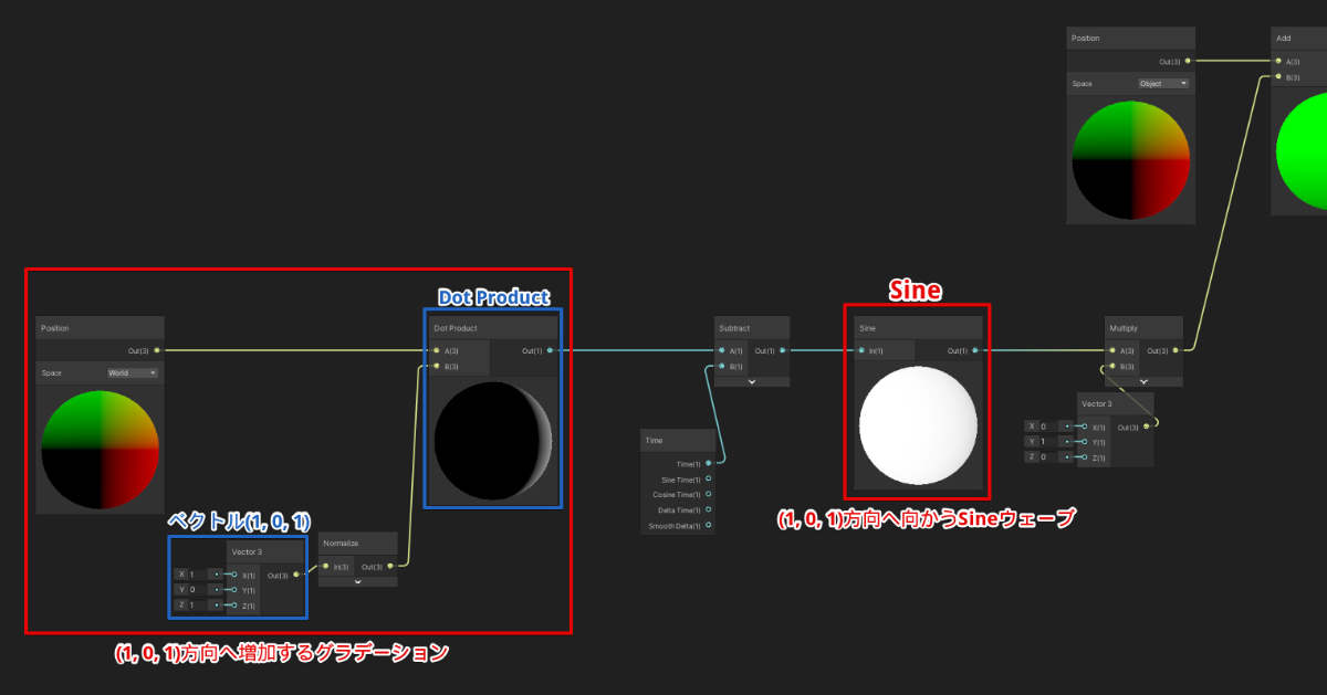 🍇 3Dモデルの変形 (頂点シェーダー)｜Unity ShaderGraph CookBook vol.1【ShaderGraph 入門】