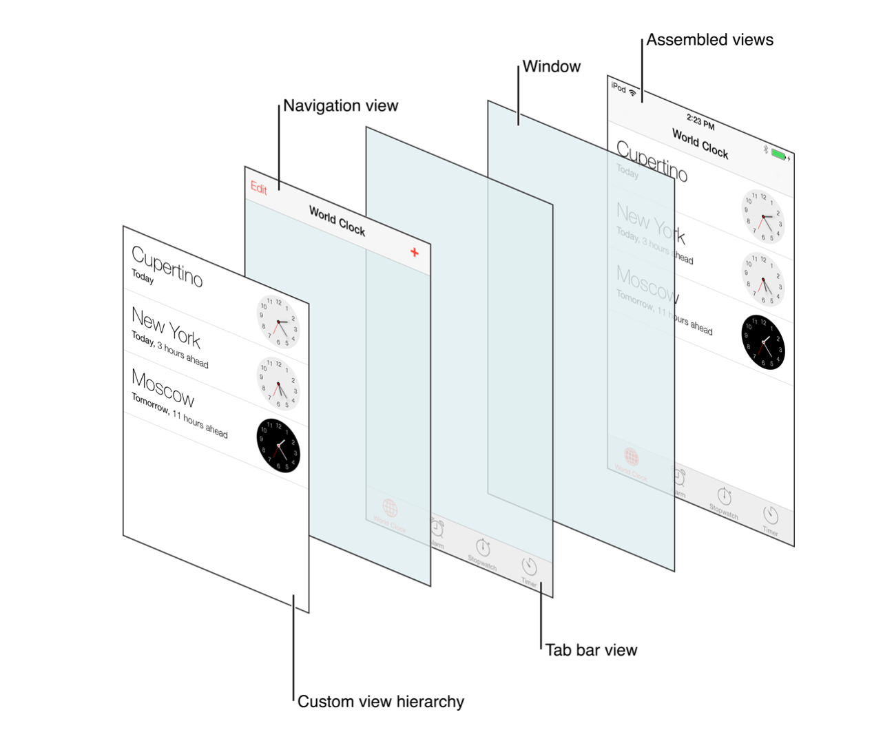【Swift】UITabBarController (View Controllers)0->1