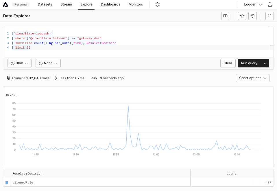 Cloudflare Logpush。Axiom との連携が加速していた。その2。