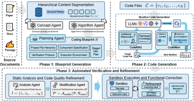[Skimming] DeepCode: Open Agentic Coding