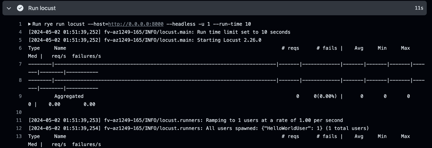 RyeやRuffを触ってみたかったので、ついでにCIを整えてみる