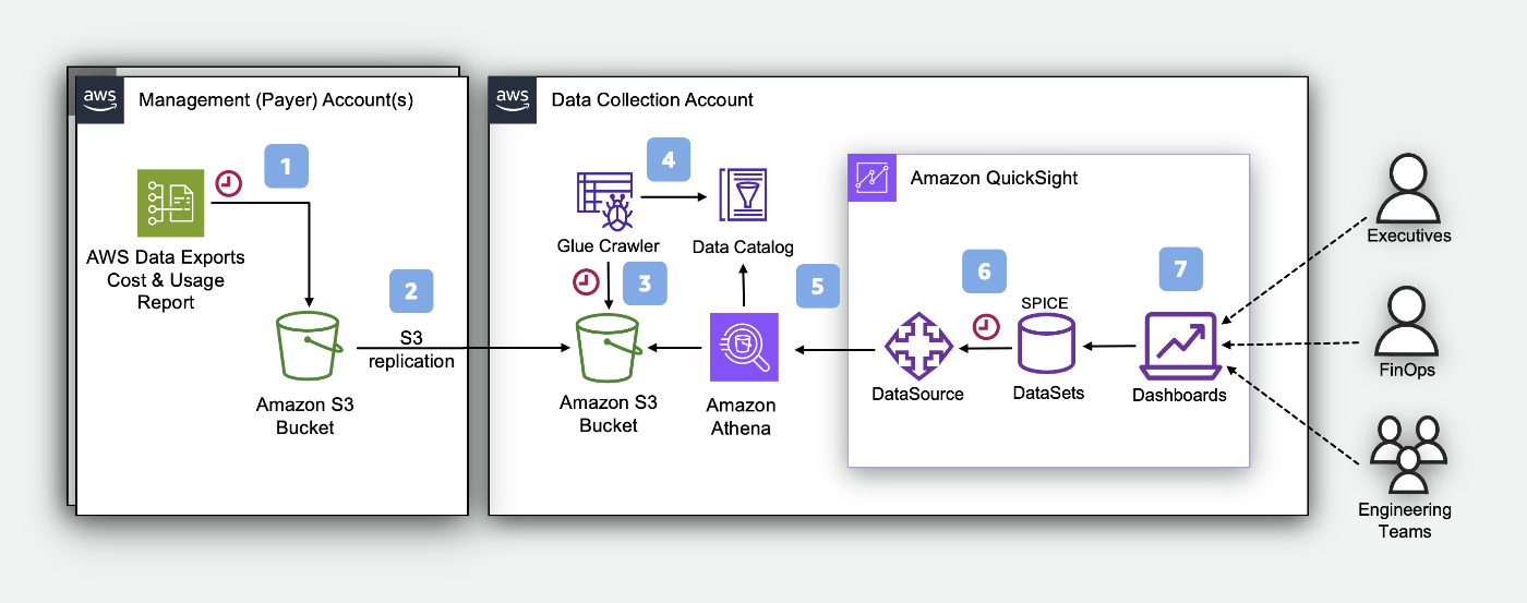 【AWS】CUDOS Dashboard をデプロイしてみる【コスト可視化】