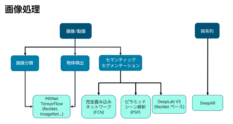 AWS Certified AI Practitioner【AIF-C01】受験体験記