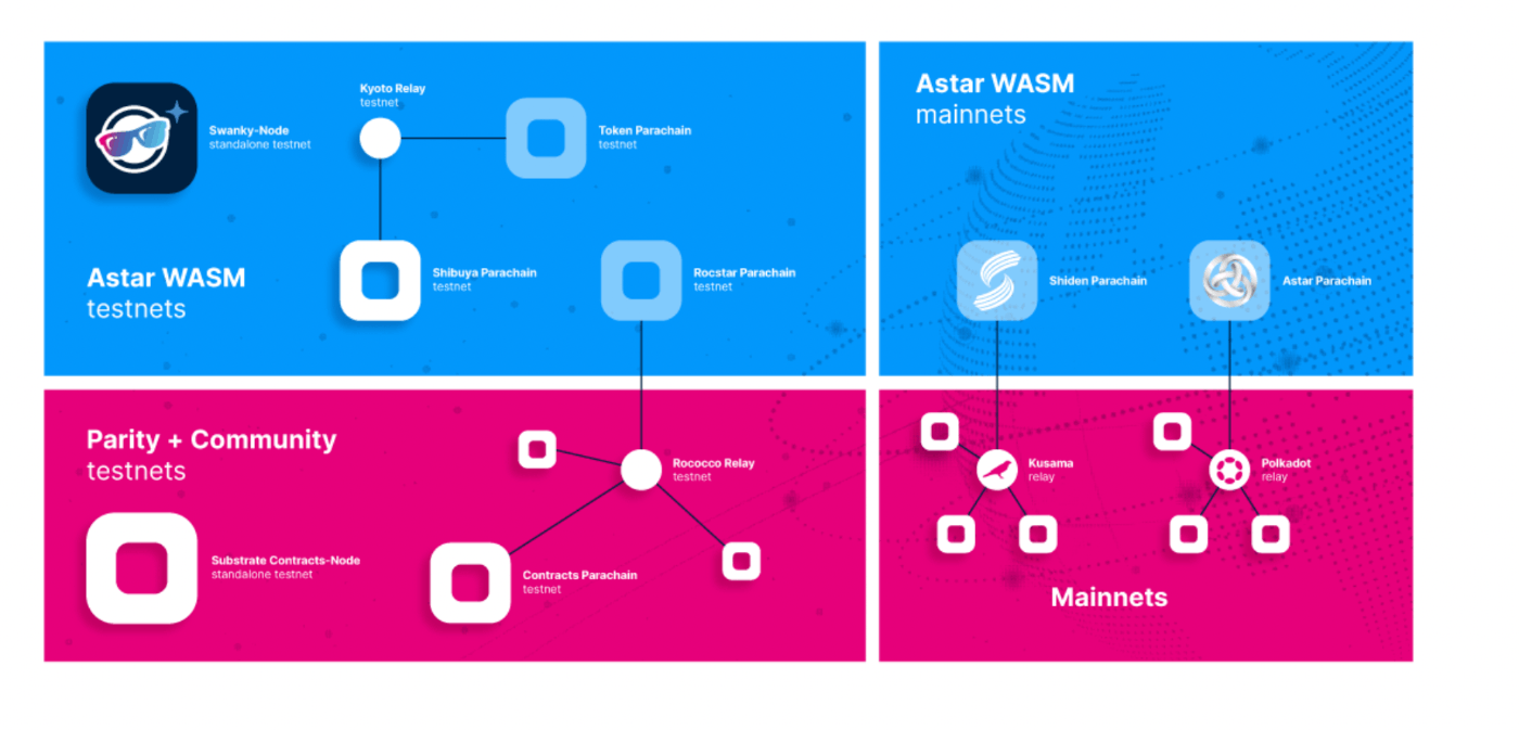 Astarのwasmスマートコントラクトについて