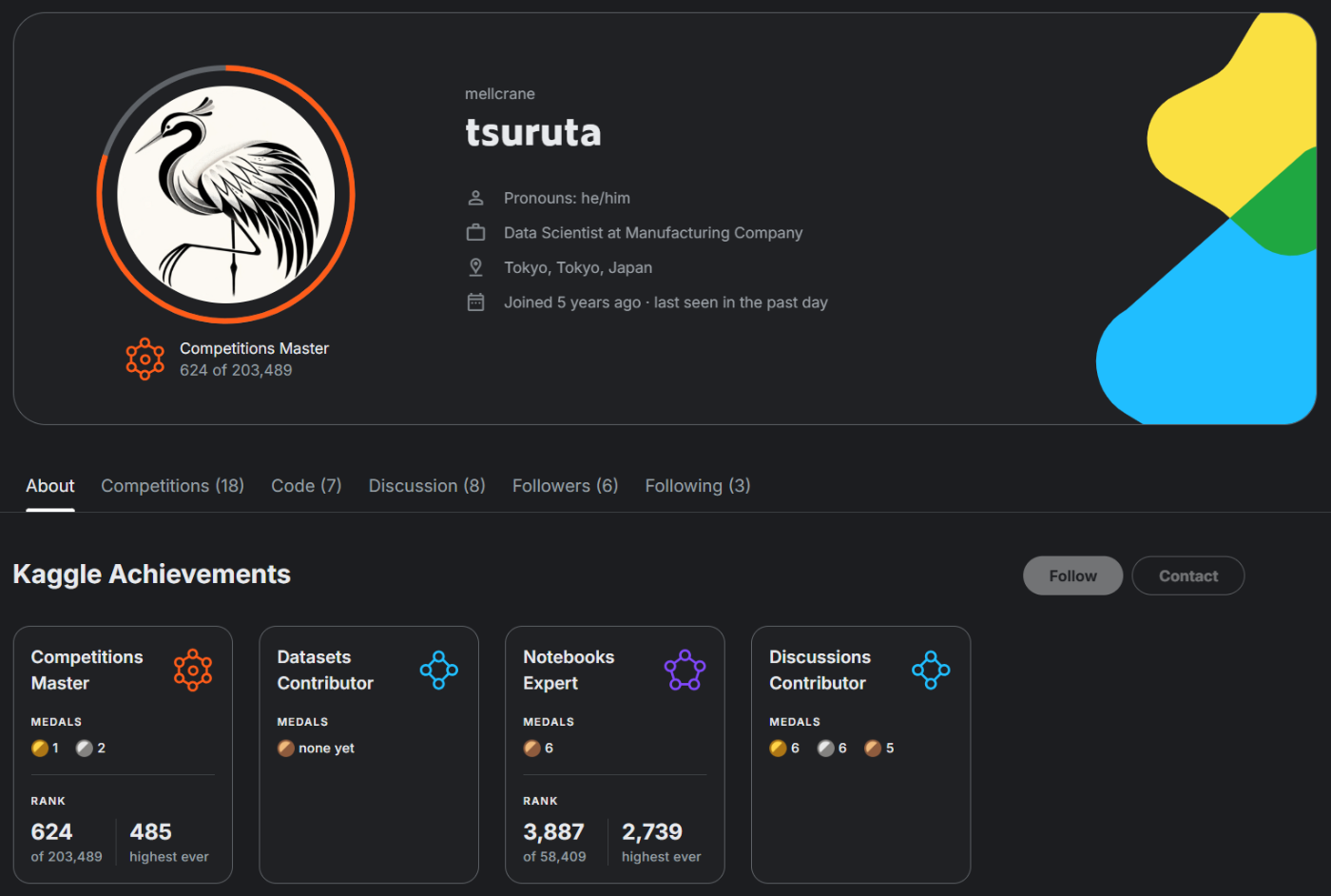 【Kaggle】Kaggle Masterに昇格できたので振り返ってみた