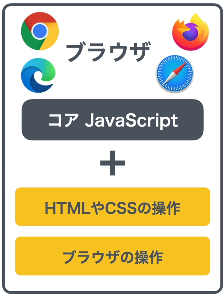 01）JavaScript【初級超基礎】