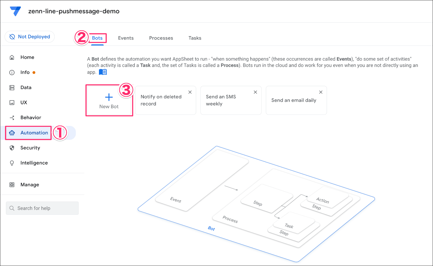 AppSheetでLINE予約投稿システムを作ろう #RPA - Qiita