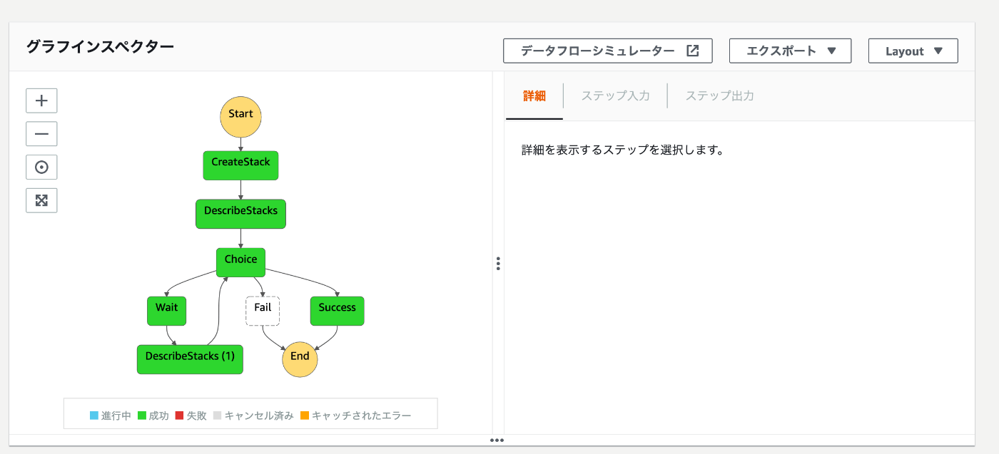 Chapter2: AWS Step Functionsで、WordPressサーバーを起動しよう