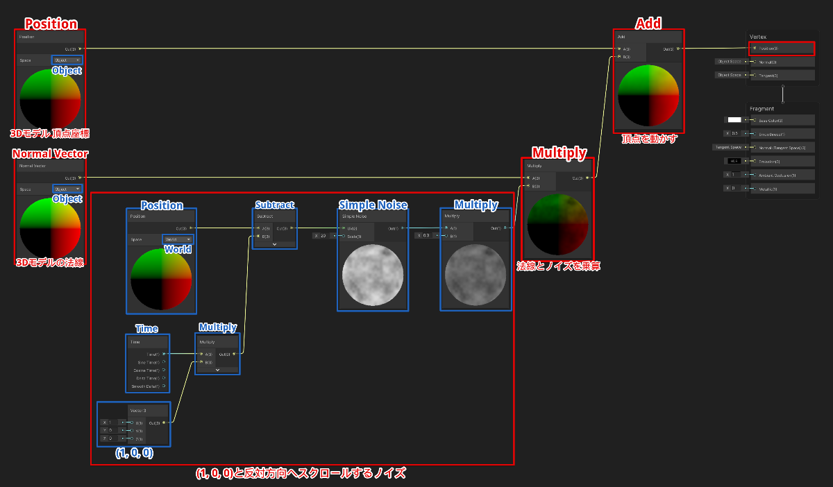 🍇 3Dモデルの変形 (頂点シェーダー)｜Unity ShaderGraph CookBook vol.1【ShaderGraph 入門】