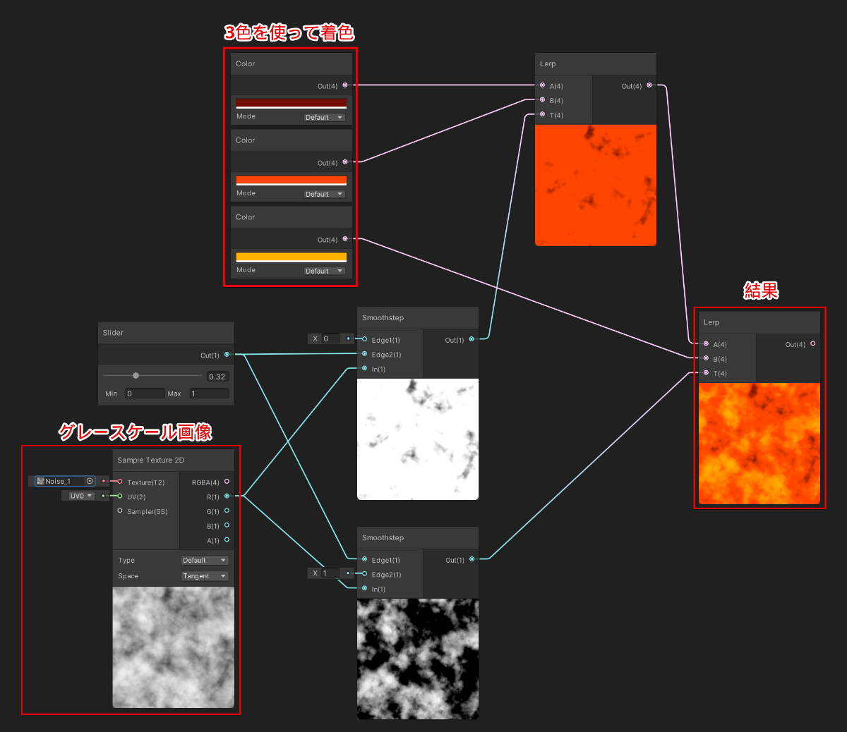 🍍 グレースケール画像に色を付ける｜Unity ShaderGraph CookBook vol.1【ShaderGraph 入門】