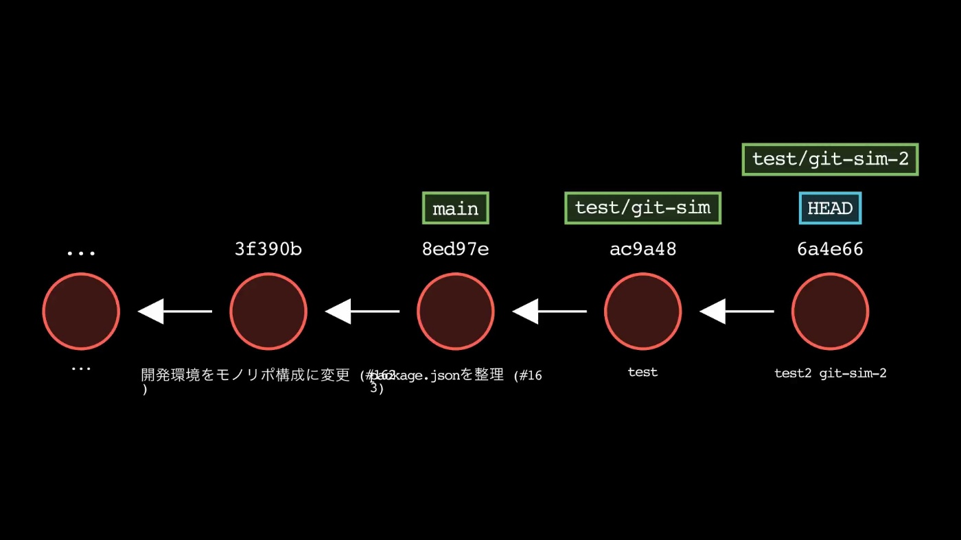 git-simをM1 Macにインストールしてお試し