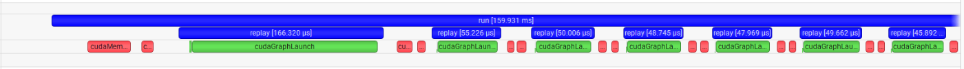 CUDA GraphsでGPU推論を高速化する方法（PyTorch実装付き）