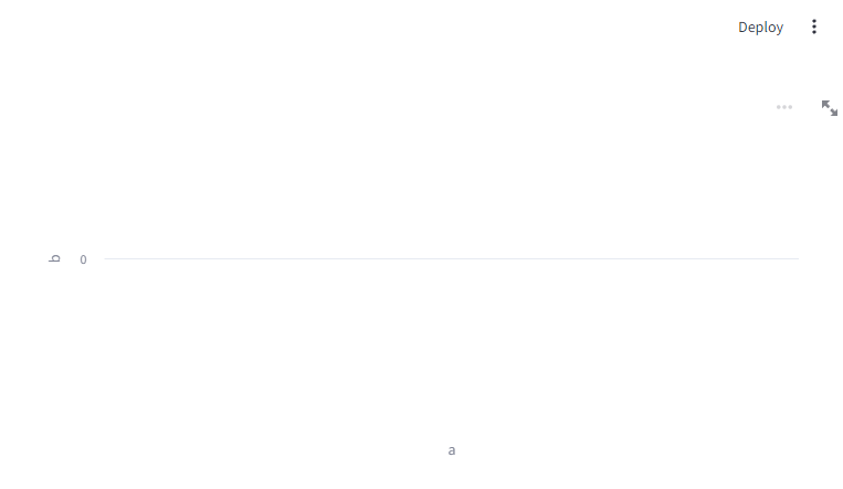 StreamlitでVega-Liteを描画する