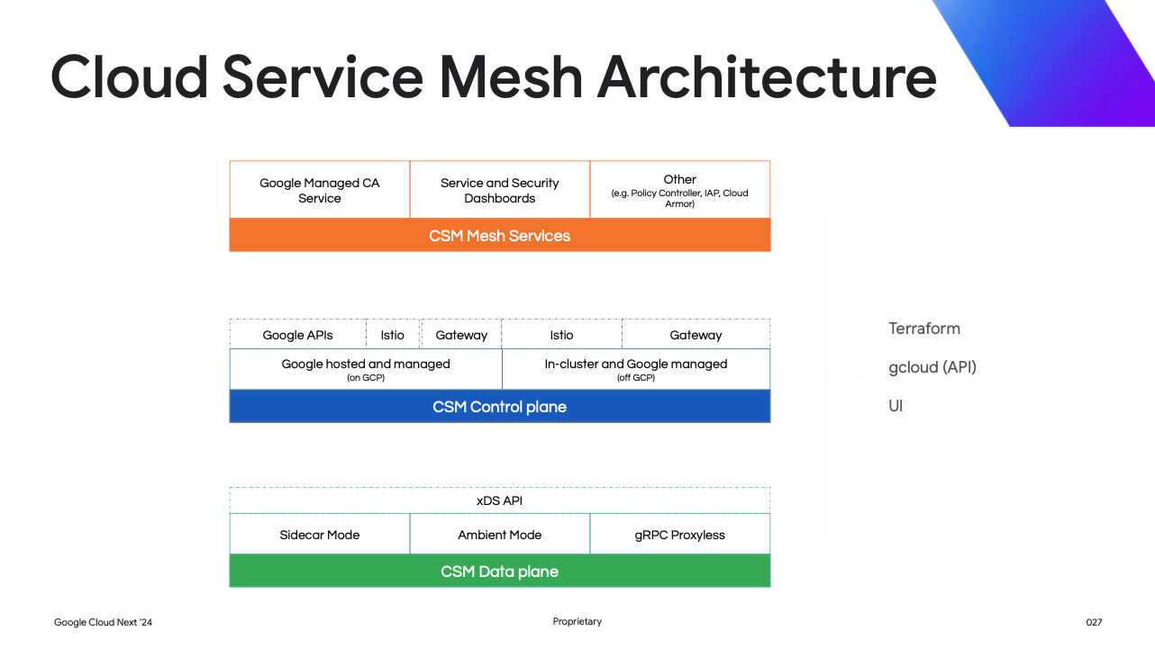 Cloud Service Mesh について深ぼってみる