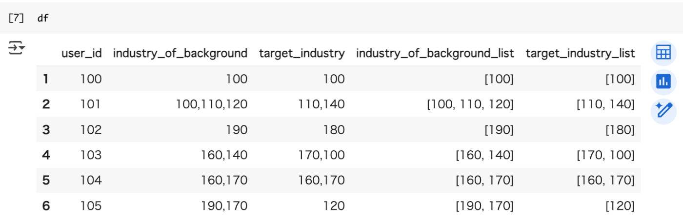 【Python/セグメント分析の前処理】リスト内の要素間の積集合を演算する